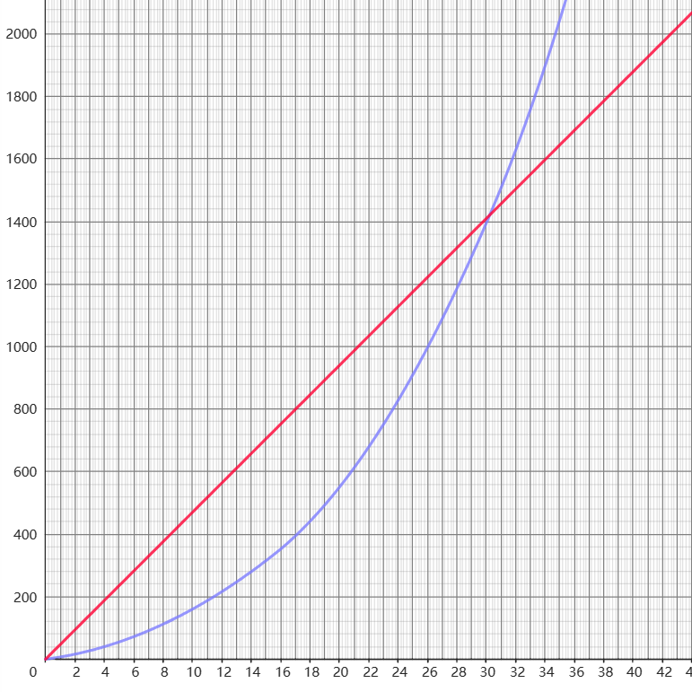 Better Level - Minecraft Mod Better Level - Minecraft Mod