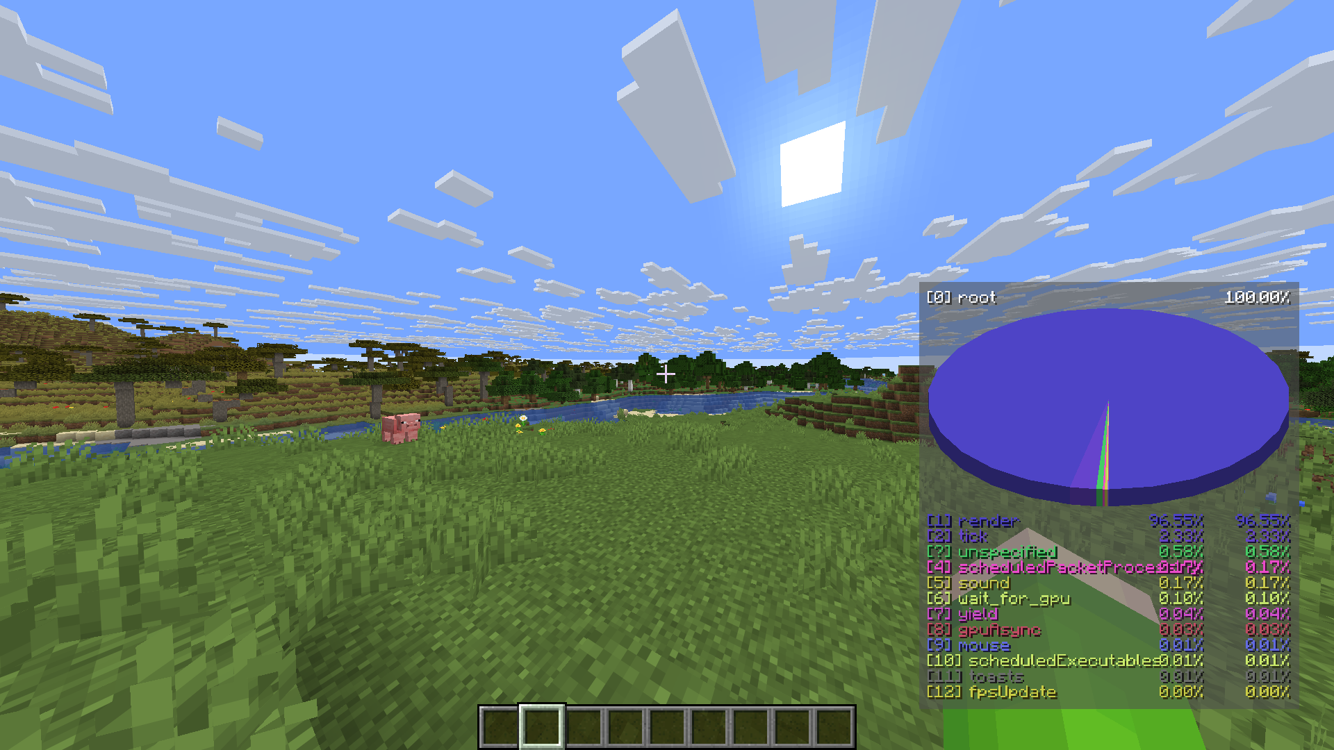 PieChart — SkinMC