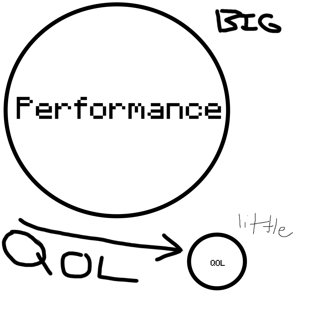 LittleQOLBigPerformance - Minecraft Modpack