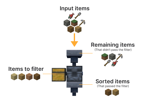 Items Filter - Minecraft Data Pack