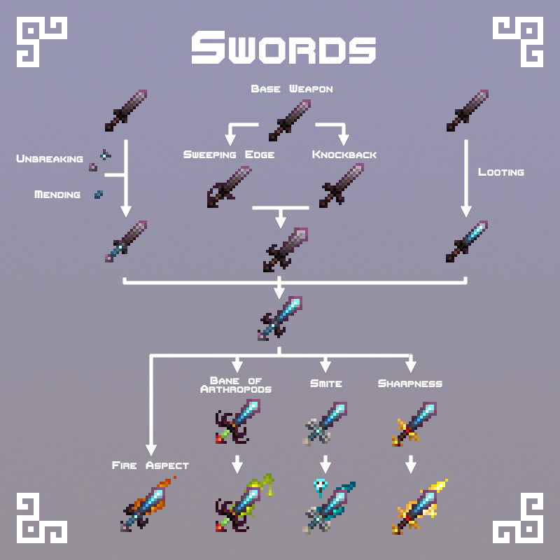 Ratty's Enchanted Tools and Weapons - Minecraft Resource Pack